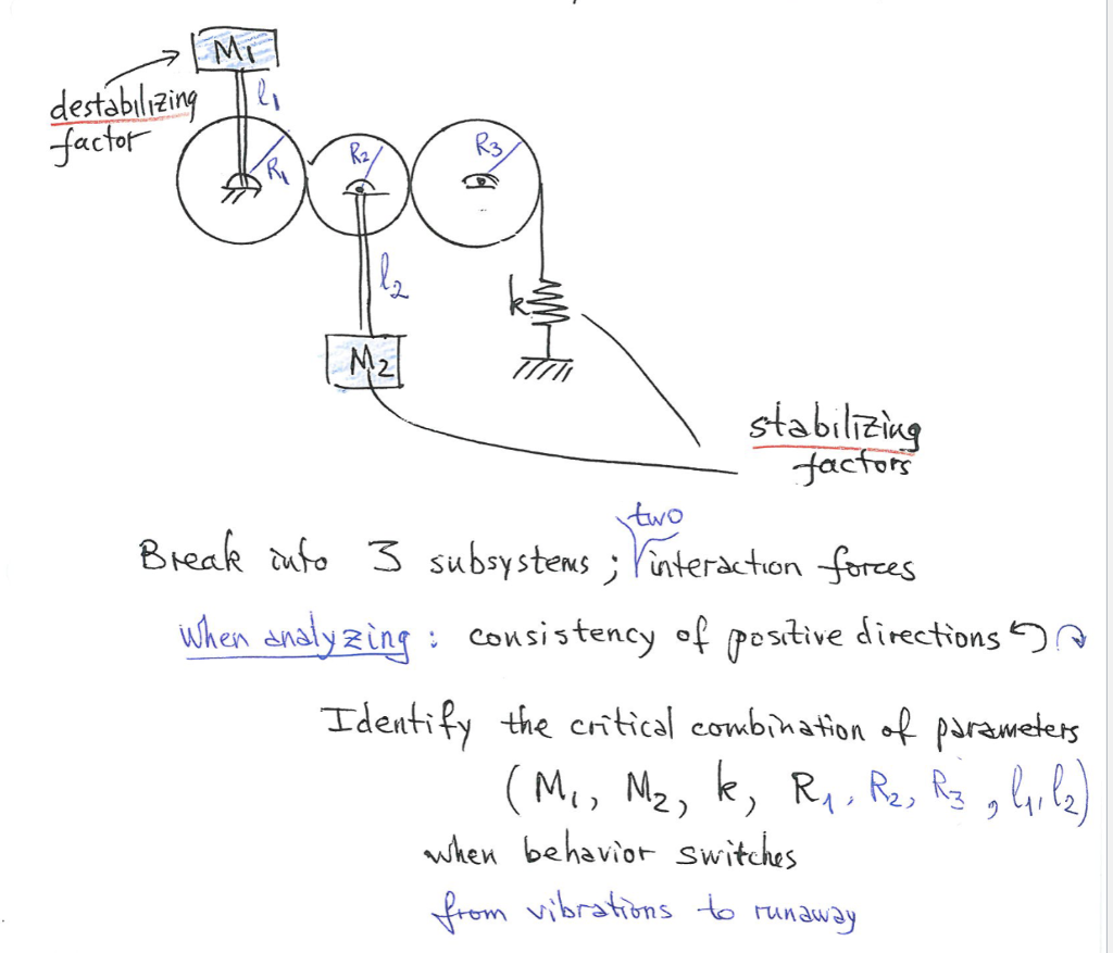 Break into 3 subsystems; tivo teraction forces When | Chegg.com