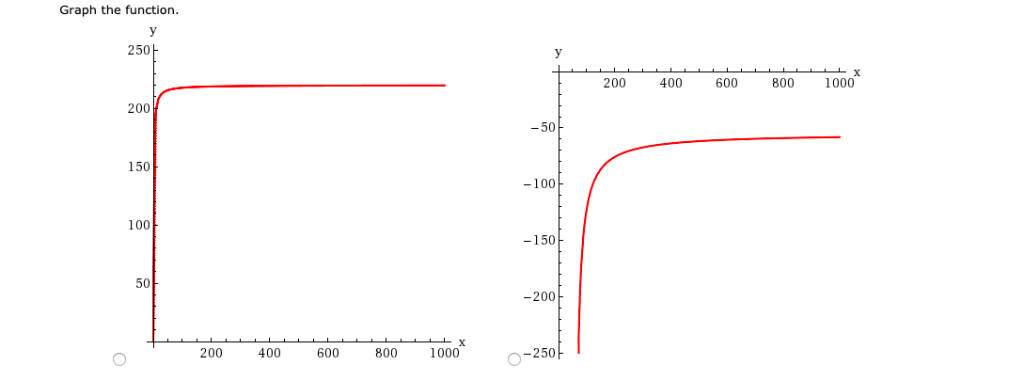 Solved A graphing calculator is recommended For a camera | Chegg.com