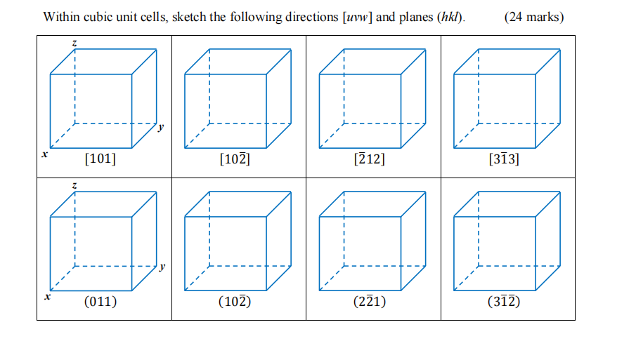 Solved Within cubic unit cells, sketch the following | Chegg.com
