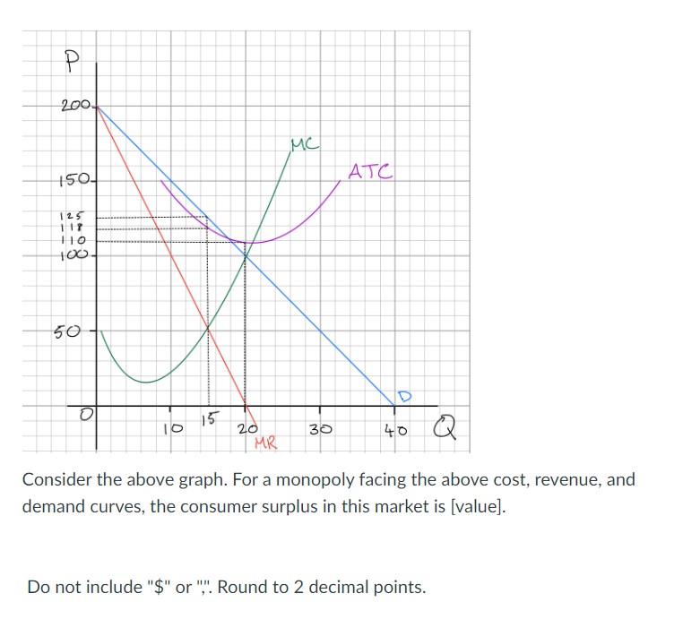 Solved Consider the above graph. For a monopoly facing the | Chegg.com