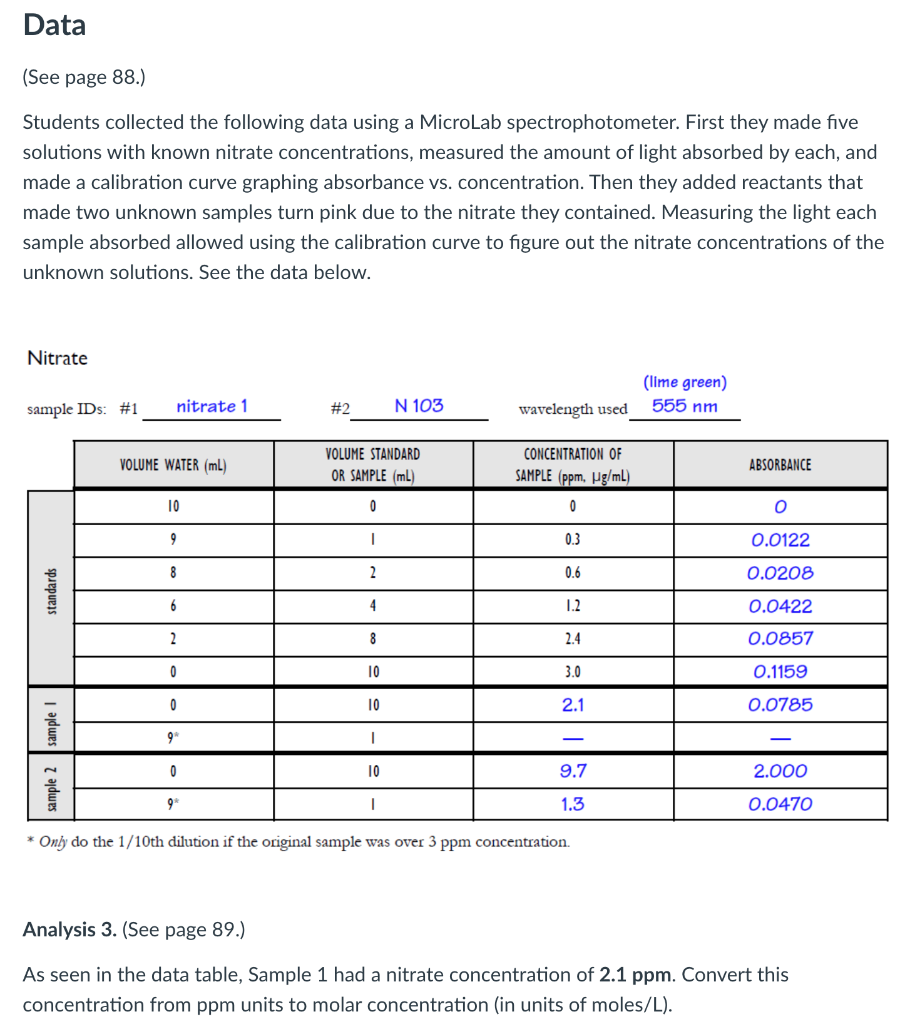 Solved Data (See page 88.) Students collected the following | Chegg.com