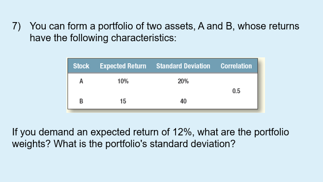 Solved You can form a portfolio of two assets, A and B, | Chegg.com