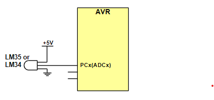 Solved In place of a potentiometer, use the LM35 (or LM34) | Chegg.com