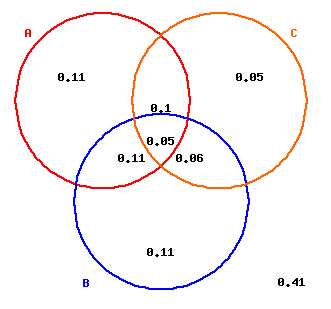 Solved Find the probability of each of the following | Chegg.com