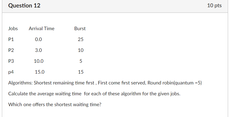 Solved Question 12 Jobs P1 P2 P3 10 pts Arrival Time Burst | Chegg.com