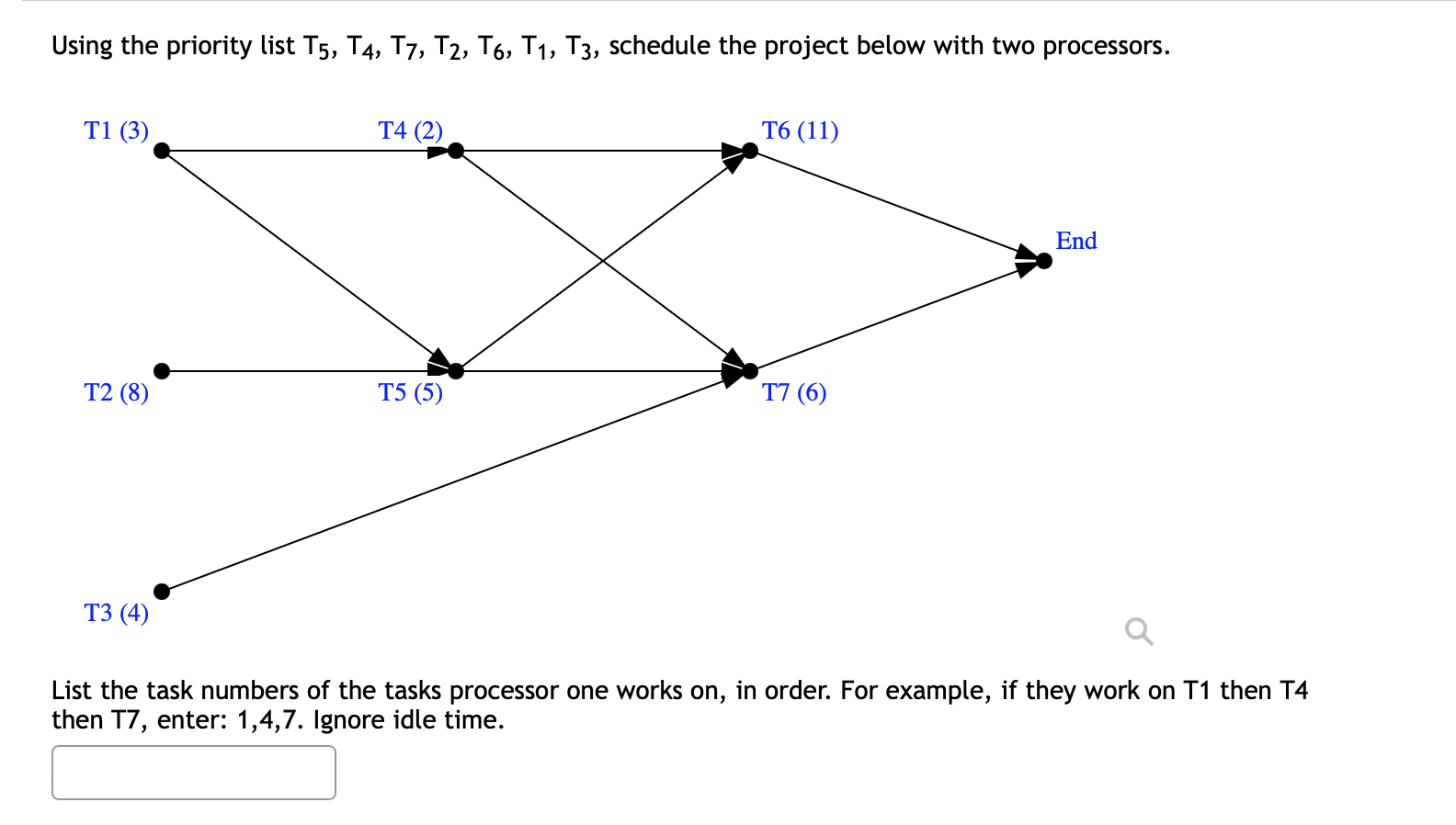 Solved Using the priority list T5,T4,T7,T2,T6,T1,T3, | Chegg.com