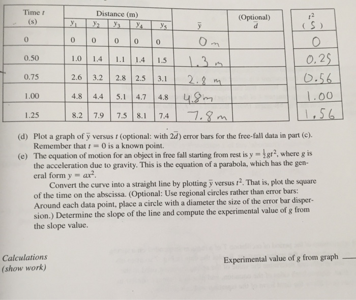 Solved (d) Plot a graph of y^bar versus t (optional: with | Chegg.com