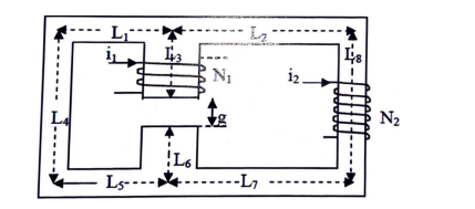 Solved It is assumed that the magnetic circuit given in the | Chegg.com