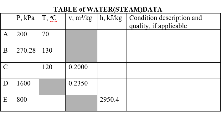 Solved If sufficient data are provided, complete the blank | Chegg.com