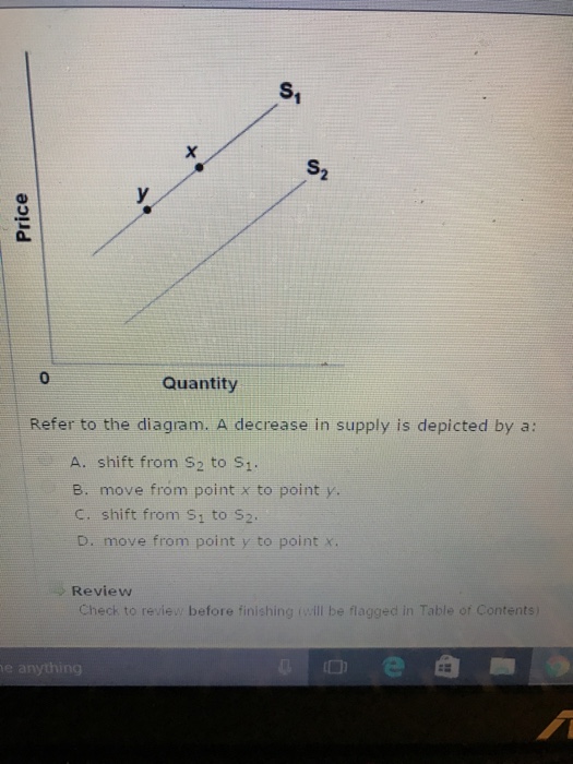 Solved Refer to the diagram. A decrease in supply is | Chegg.com