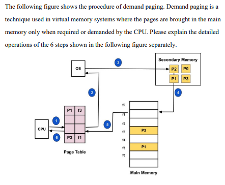 Solved The following figure shows the procedure of demand | Chegg.com