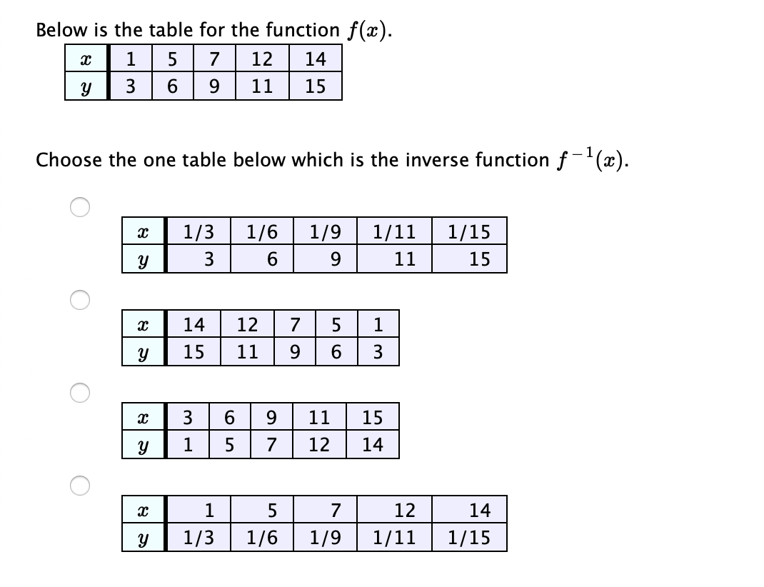 Solved Below is the table for the function f(x). | x | 1 5 | | Chegg.com
