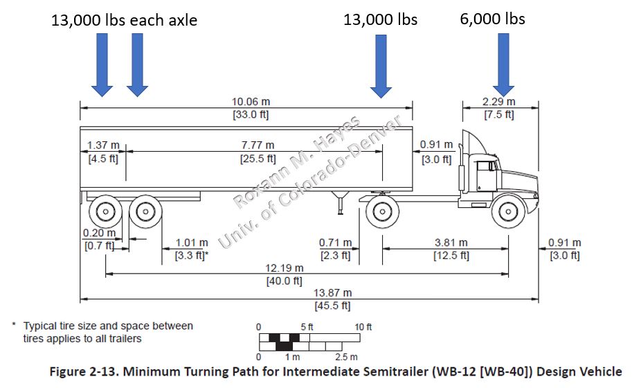 Solved Maximum Gross WeightA design vehicle (shown below) is | Chegg.com