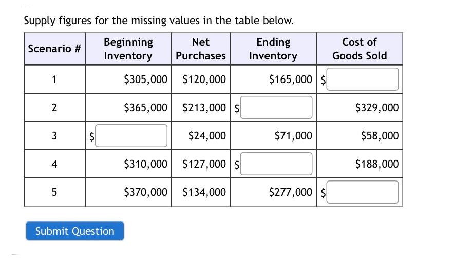 Solved Supply figures for the missing values in the table | Chegg.com