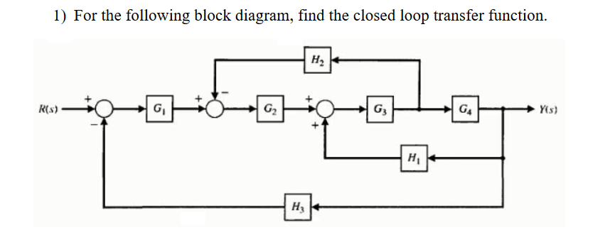 Solved 1) For the following block diagram, find the closed | Chegg.com
