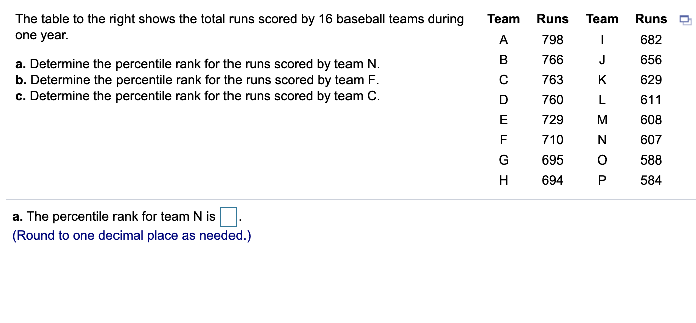 Solved Team Runs Team Runs The table to the right shows the | Chegg.com