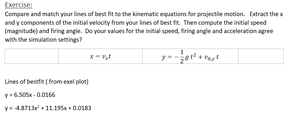 Solved Exercise:Compare and match your lines of best fit to | Chegg.com