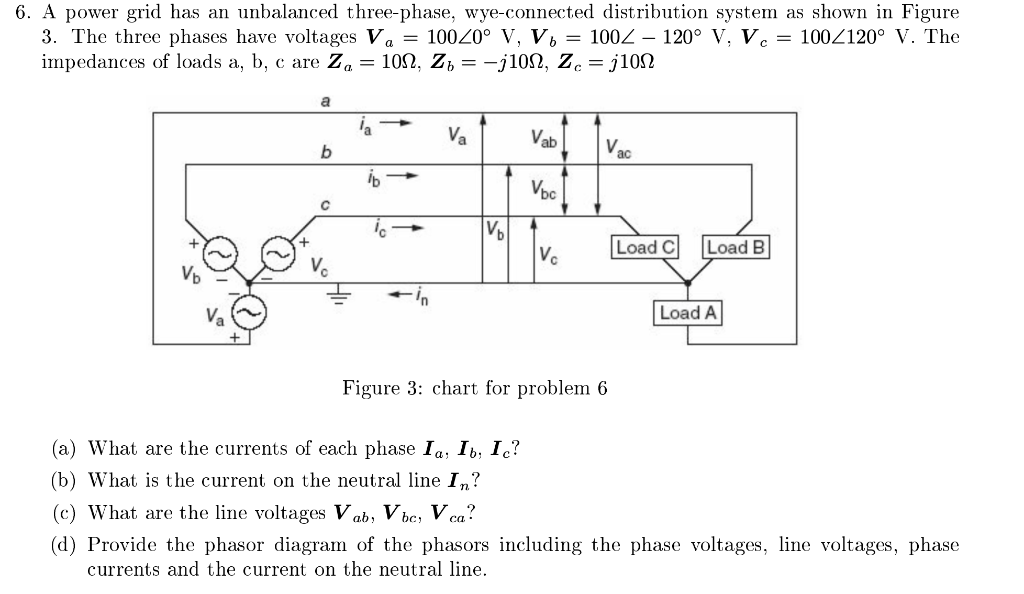 Solved 6. A power grid has an unbalanced three-phase, | Chegg.com