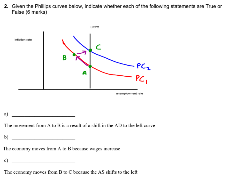 Solved 2. Given the Phillips curves below, indicate whether | Chegg.com