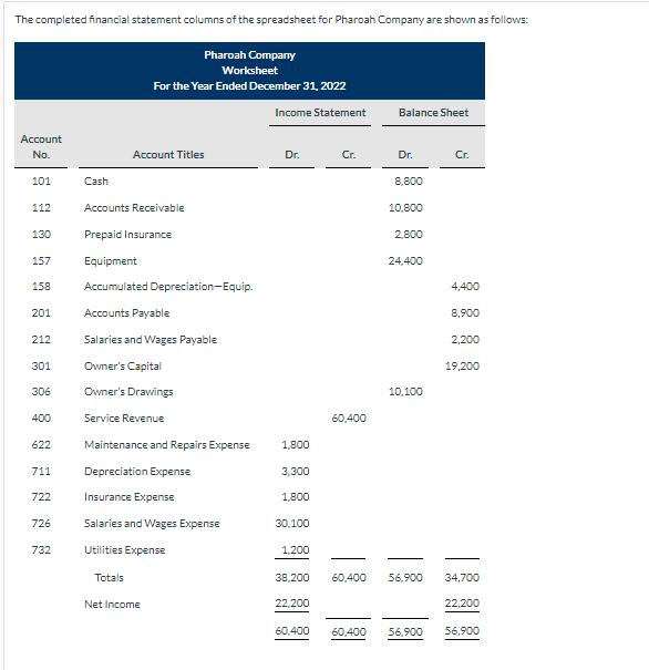 Solved The completed financial statement columns of the | Chegg.com