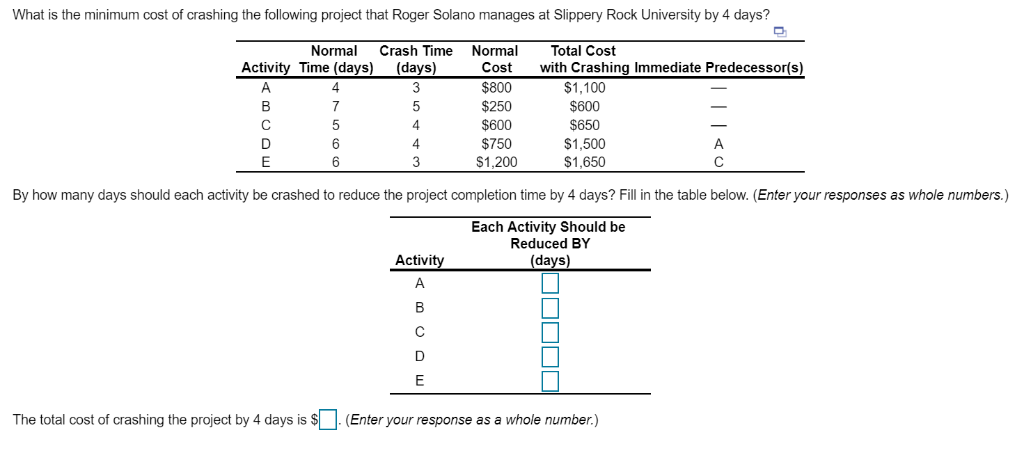 Solved What is the minimum cost of crashing the following | Chegg.com