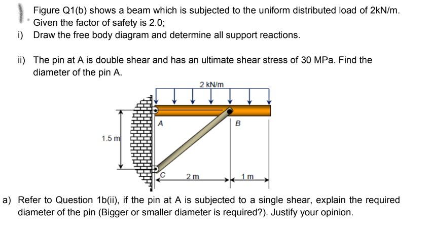 Solved Figure Q1 (b) shows a beam which is subjected to the | Chegg.com