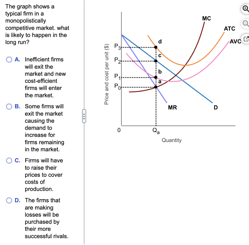 Solved The graph shows a typical firm in a monopolistically | Chegg.com