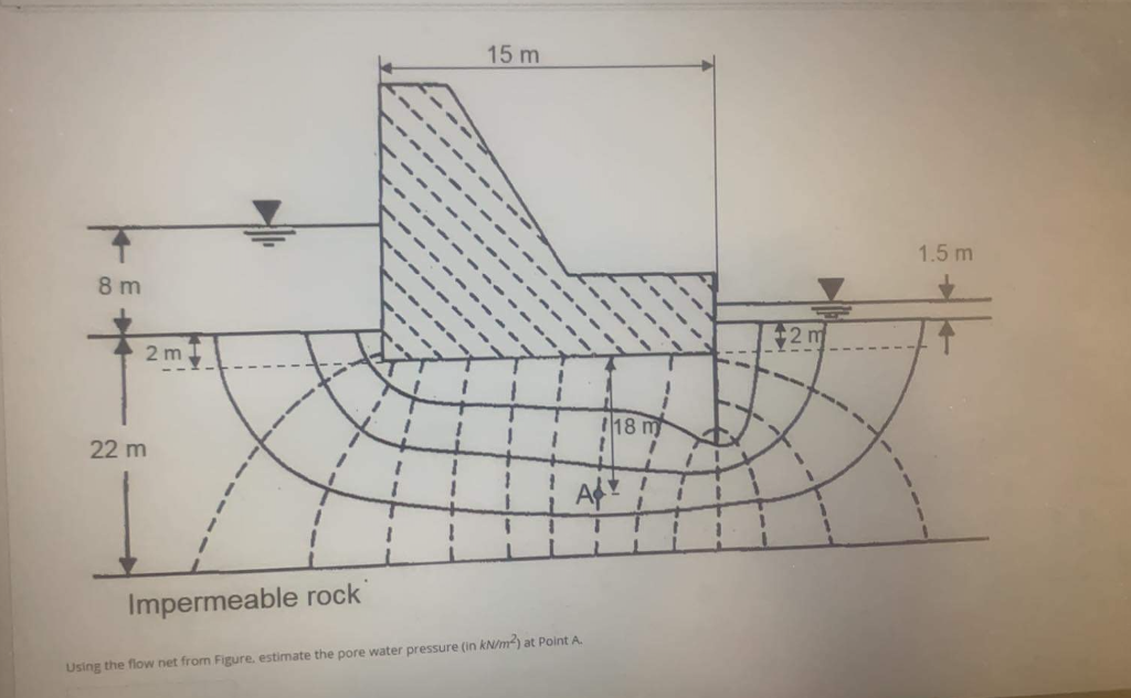 Solved Using the flow net from Figure, estimate the pore | Chegg.com