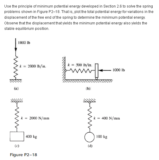 Solved Use the principle of minimum potential energy | Chegg.com