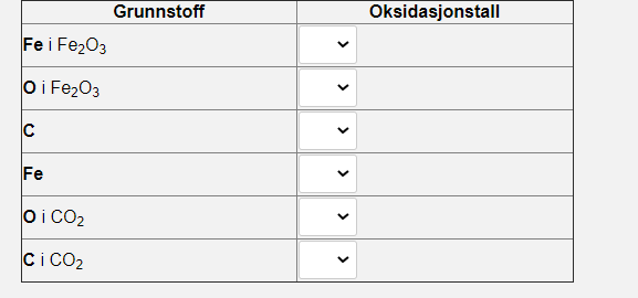 Solved 2a) What are the oxidation numbers of the elements? | Chegg.com