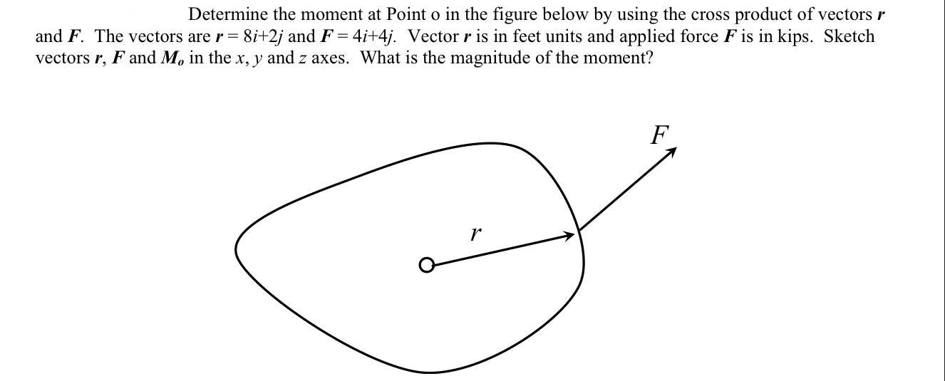 [Solved]: Determine the moment at Point o in the figure belo