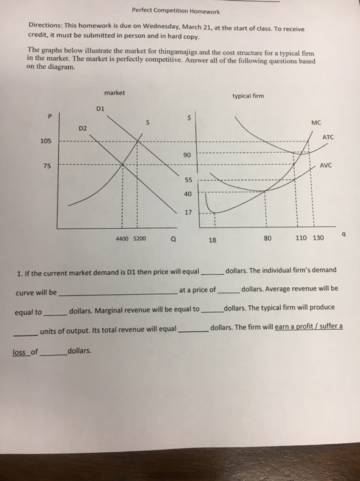 Solved Perfect Competition Homework Directions: This | Chegg.com
