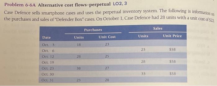 Solved Required 1. Calculate the dollar value of cost of | Chegg.com