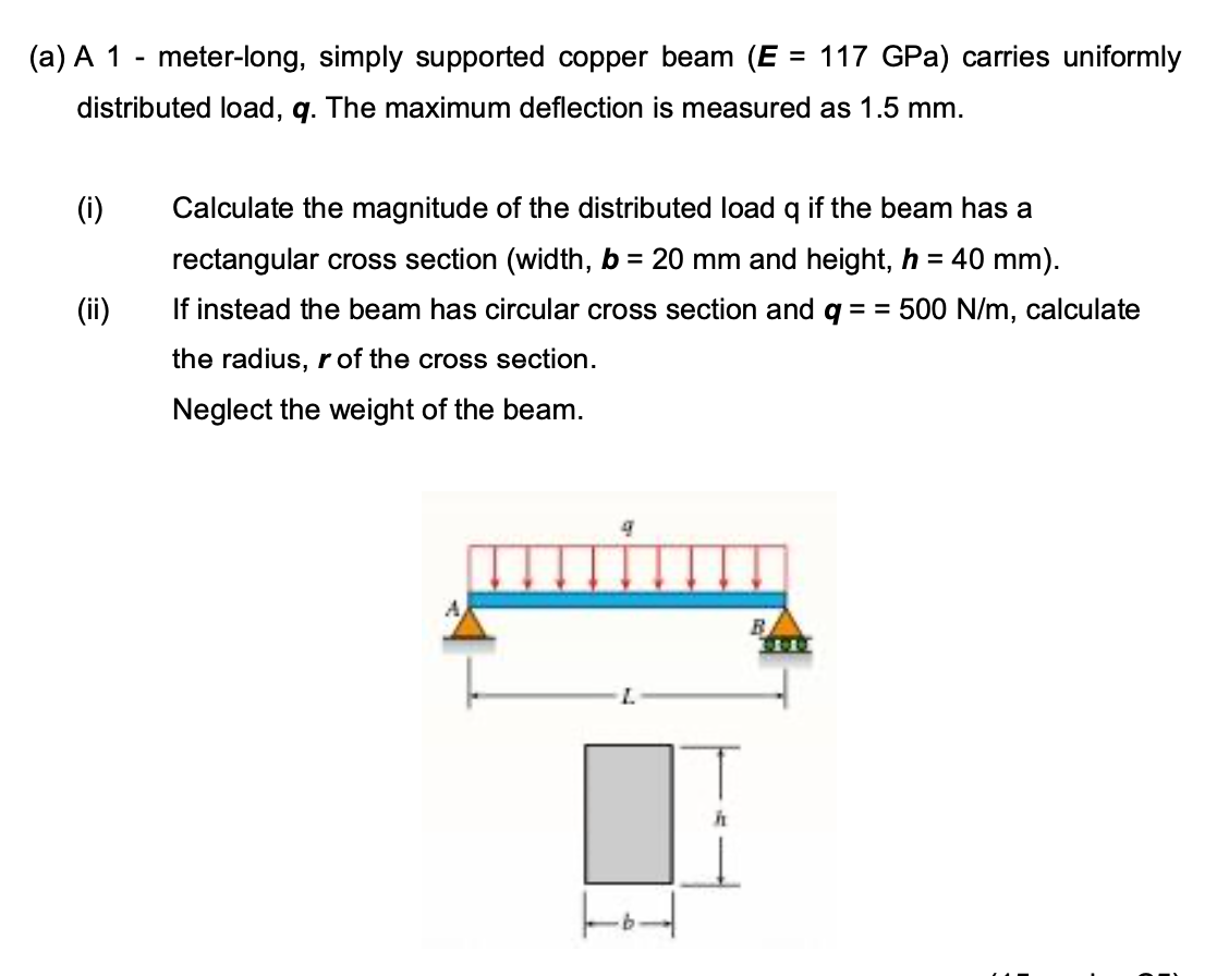Solved (a) A 1 - meter-long, simply supported copper beam (E | Chegg.com