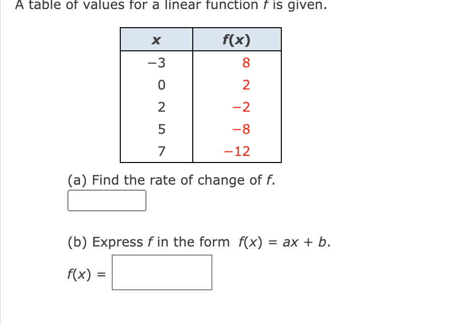 Solved A table of values for a linear function f is given. Х | Chegg.com