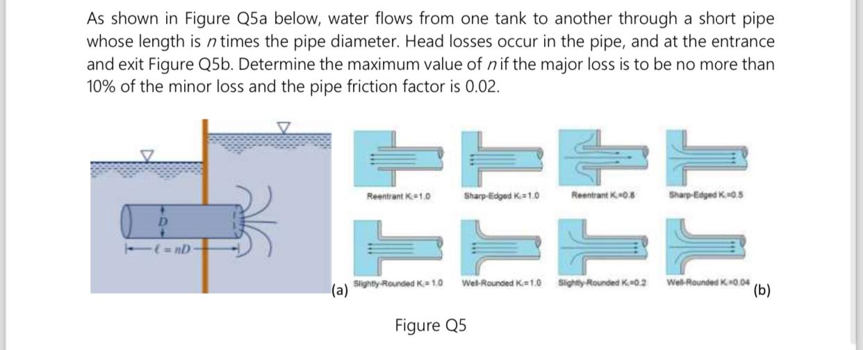 Solved As shown in Figure Q5a below, water flows from one | Chegg.com