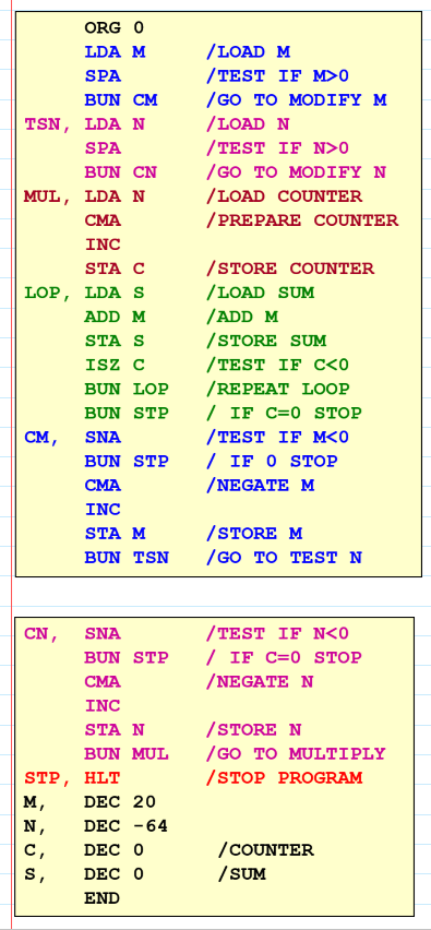Solved i only know that this assembly language code do | Chegg.com