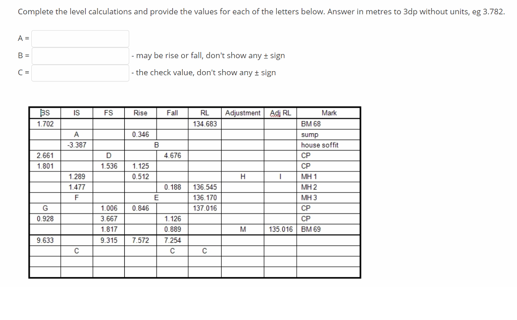 Solved RL (reduced level) BS (backsight) BM (benchmark) FS | Chegg.com | Chegg.com