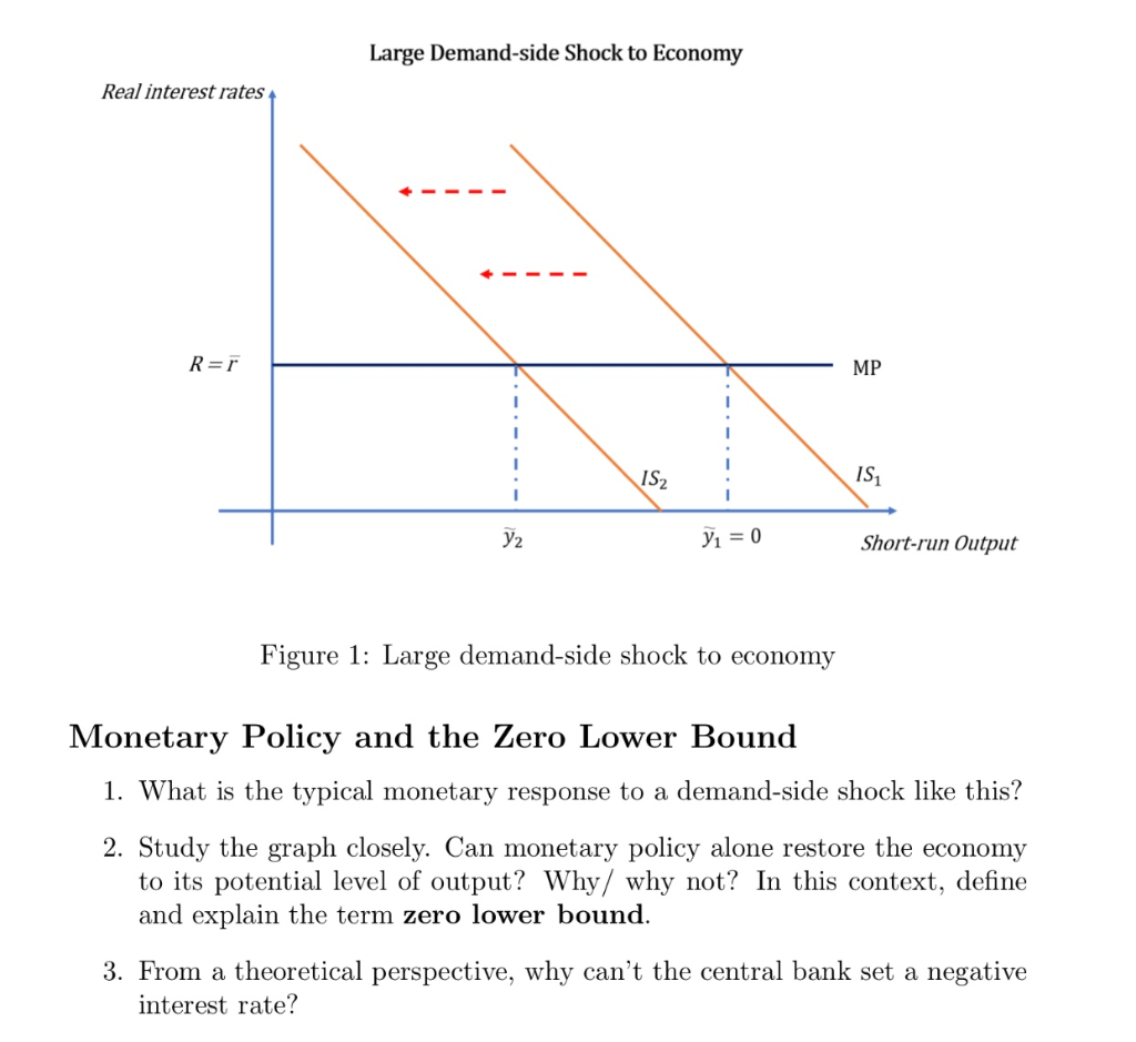 Large Demand-side Shock to Economy Real interest | Chegg.com