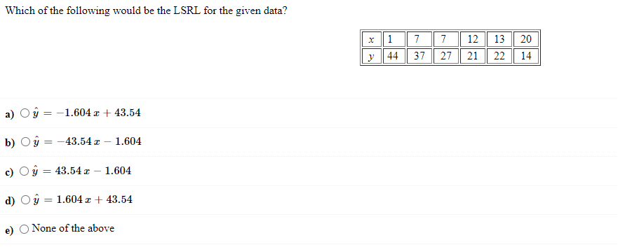 Solved Which Of The Following Would Be The Lsrl For The 