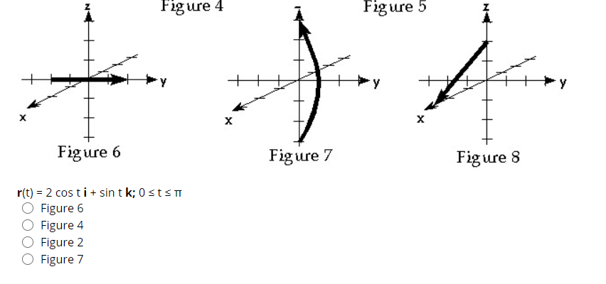 Solved QUESTION 11 Match the vector equation with the | Chegg.com