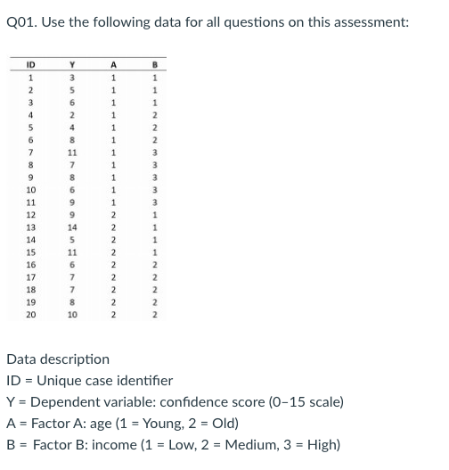 Solved The interaction plot for the two-way ANOVA model [Y | Chegg.com