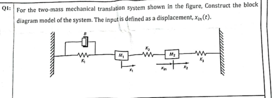 Solved Q1: For the two-mass mechanical translation system | Chegg.com