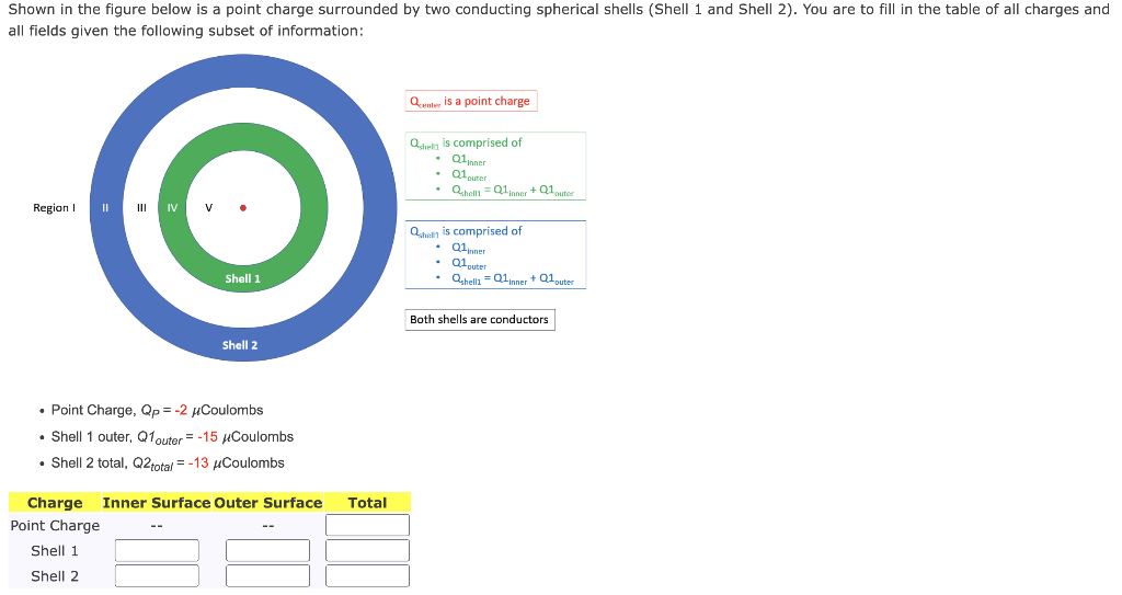 Shown in the figure below is a point charge | Chegg.com