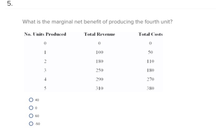 Solved 5 What is the marginal net benefit of producing the | Chegg.com