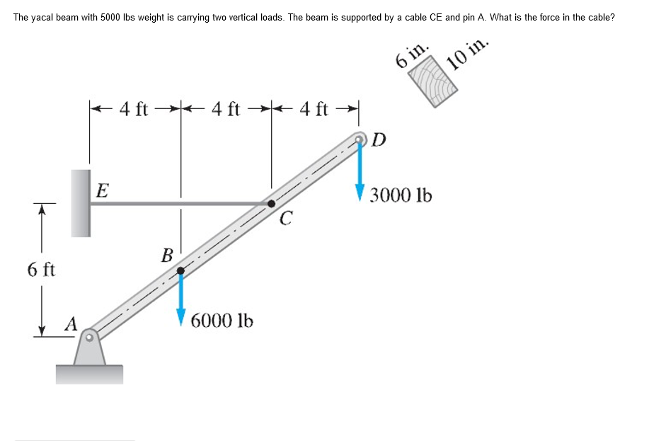 Solved The yacal beam with 5000 lbs weight is carrying two | Chegg.com
