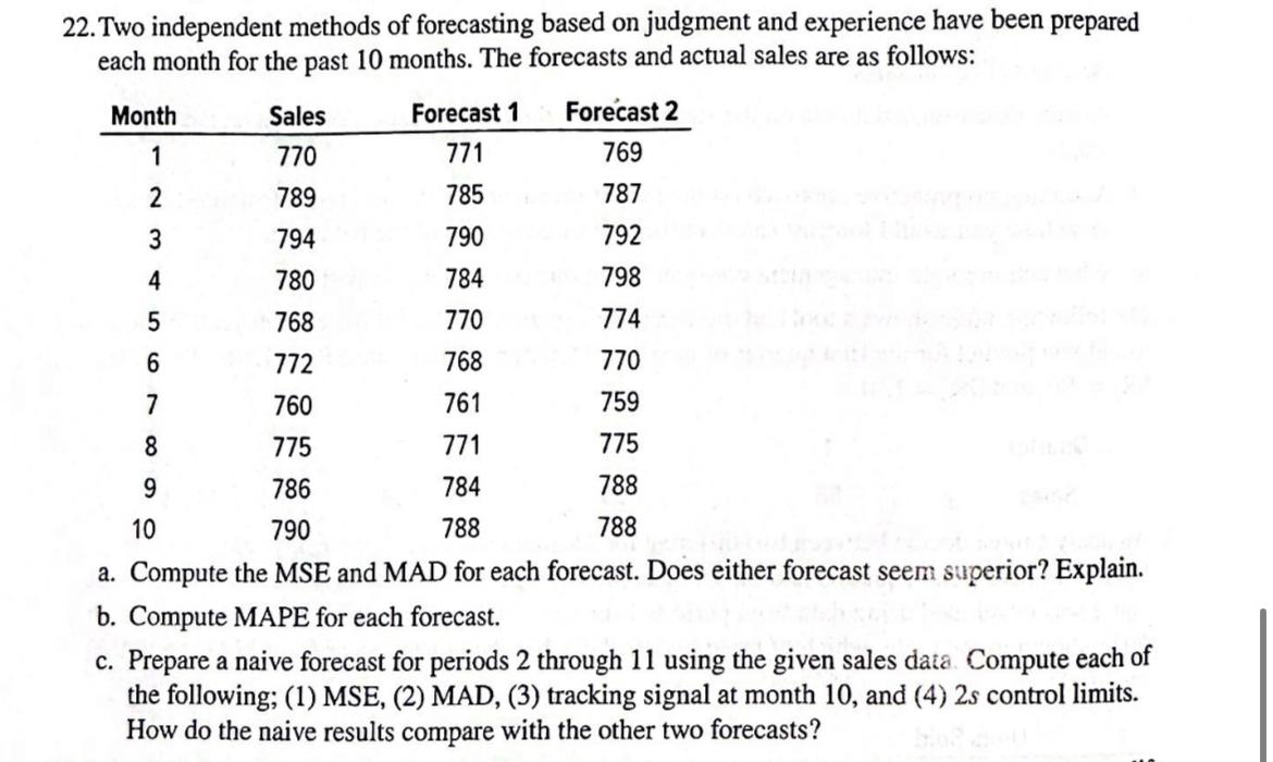 Solved 22. Two independent methods of forecasting based on | Chegg.com