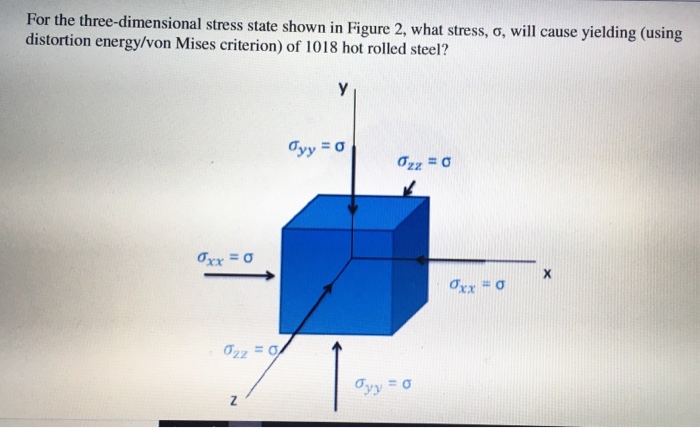 Solved For the three-dimensional stress state shown in | Chegg.com