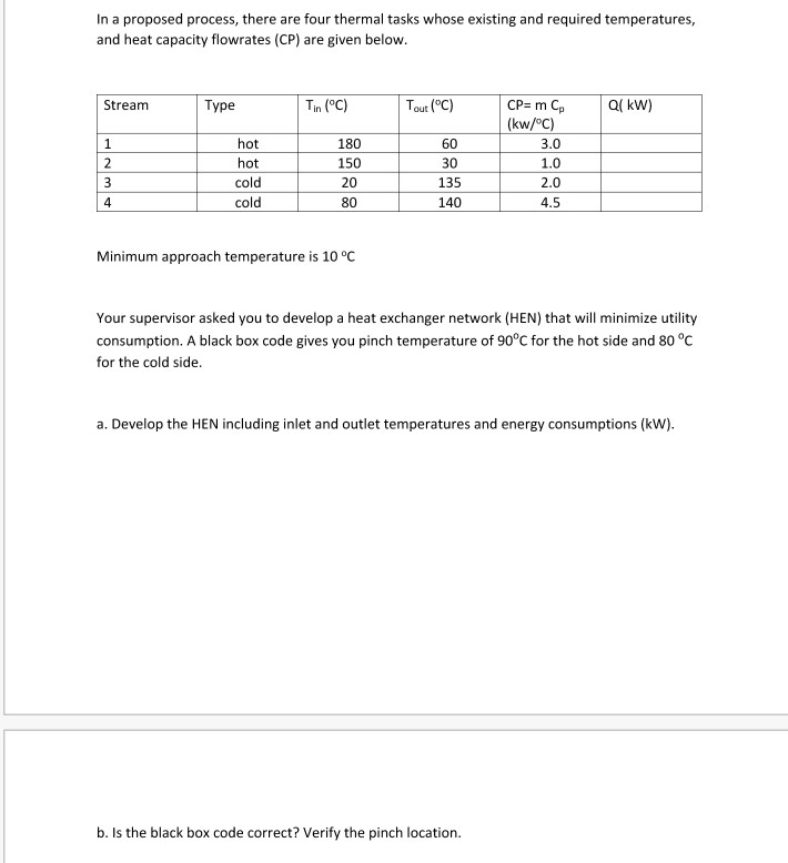 Solved In a proposed process, there are four thermal tasks | Chegg.com