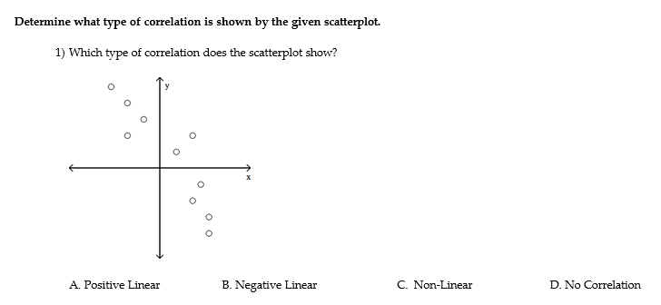 Solved Determine what type of correlation is shown by the | Chegg.com
